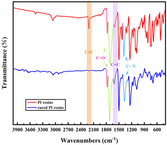 Cure Kinetics and Thermal Decomposition Behavior of Novel ...