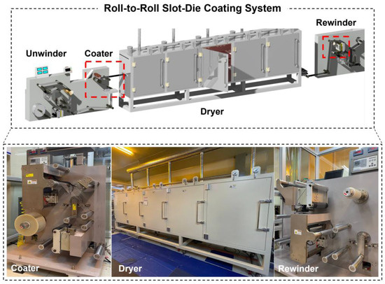 Image Data-Centric Visual Feature Selection on Roll-to-Roll Slot-Die ...