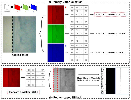 Image Data-Centric Visual Feature Selection on Roll-to-Roll Slot-Die ...