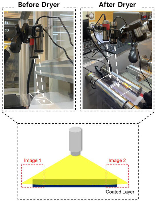 Image Data-Centric Visual Feature Selection on Roll-to-Roll Slot-Die ...