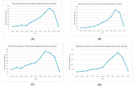 Natural and Synthetic Polymers for Biomedical and Environmental ...