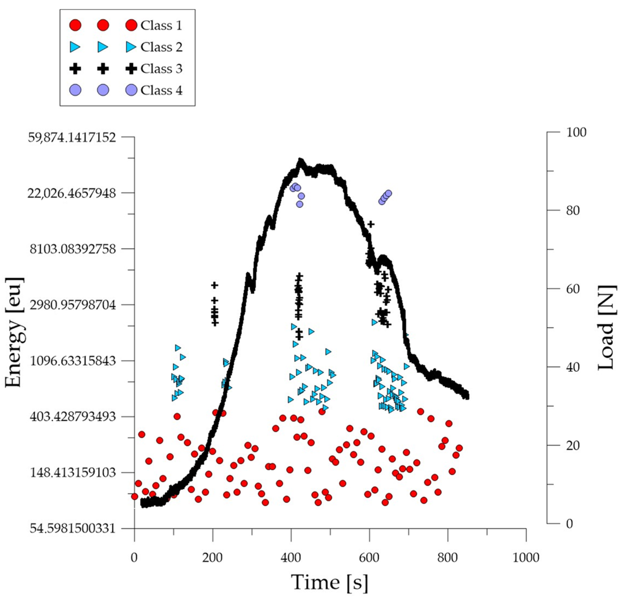 Detection of Destructive Processes and Assessment of Deformations in PP ...