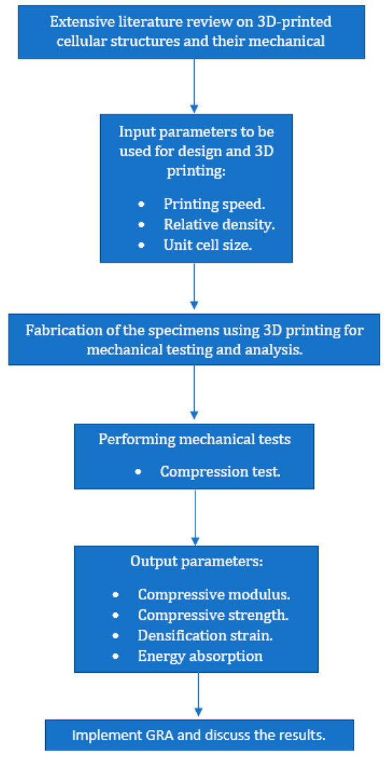 Polymers | Free Full-Text | Optimization of Environment-Friendly and ...