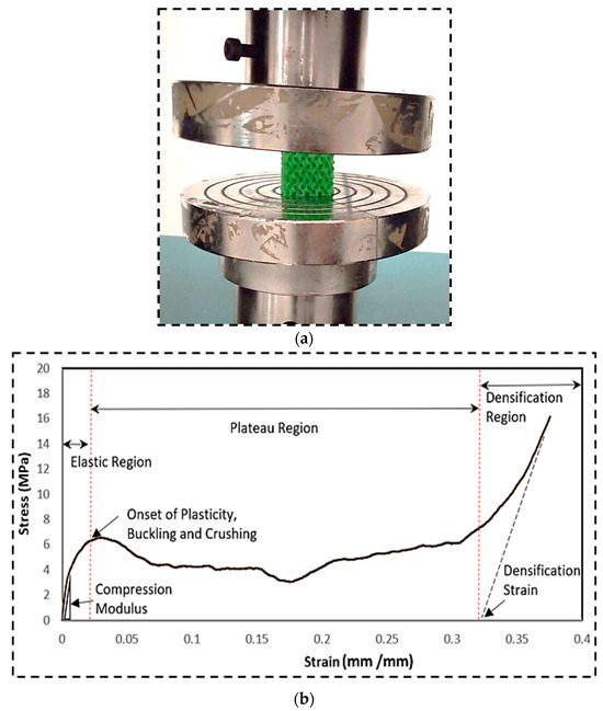 Polymers | Free Full-Text | Optimization of Environment-Friendly and ...
