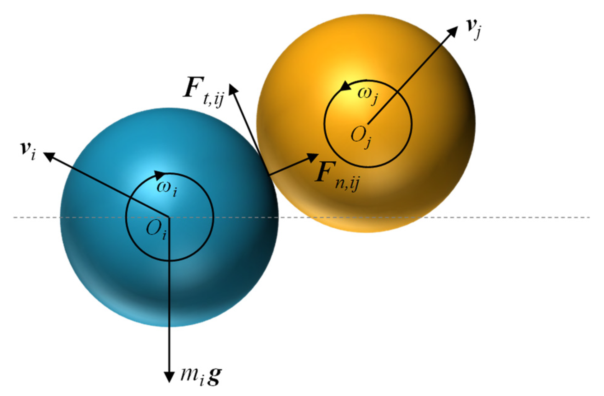 Spreading Behavior of Non-Spherical Particles with Reconstructed Shapes Using Discrete Element ...