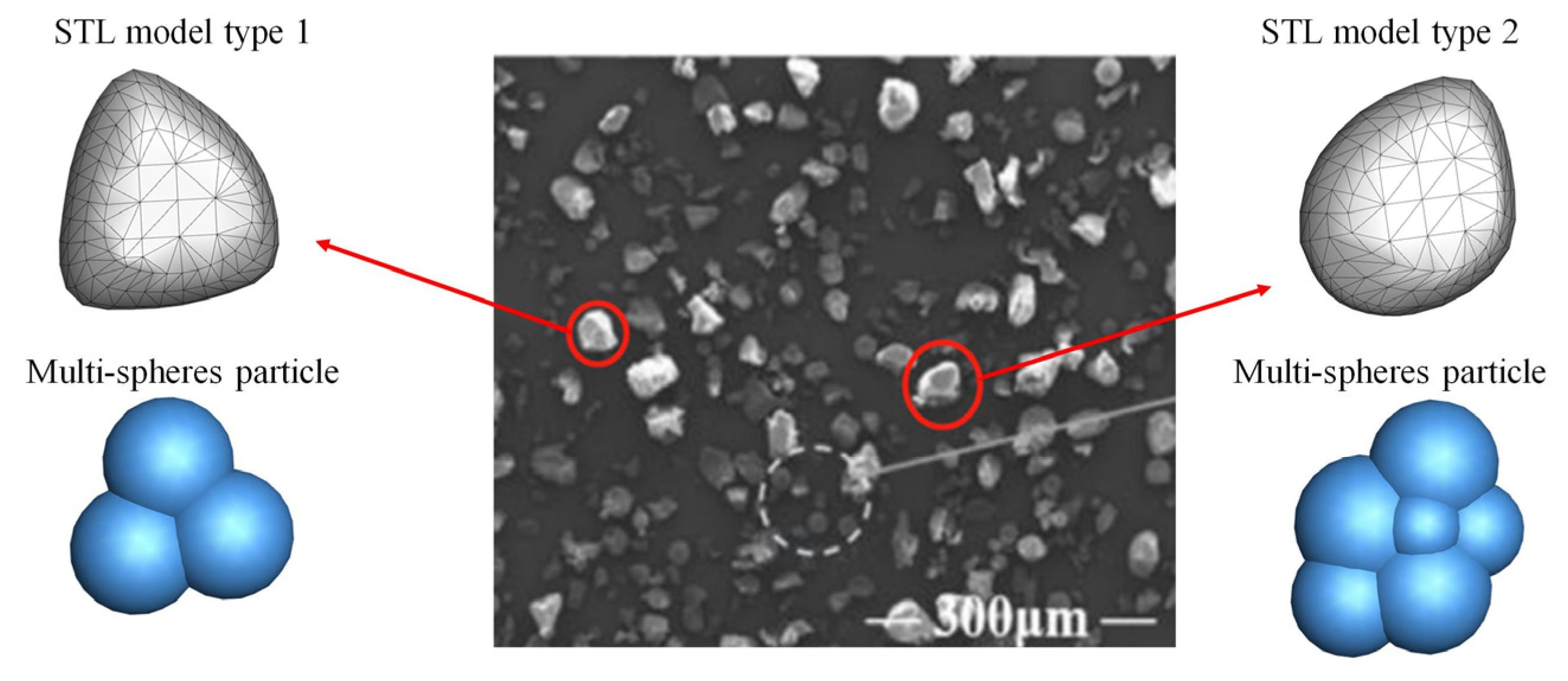 Spreading Behavior of Non-Spherical Particles with Reconstructed Shapes Using Discrete Element ...