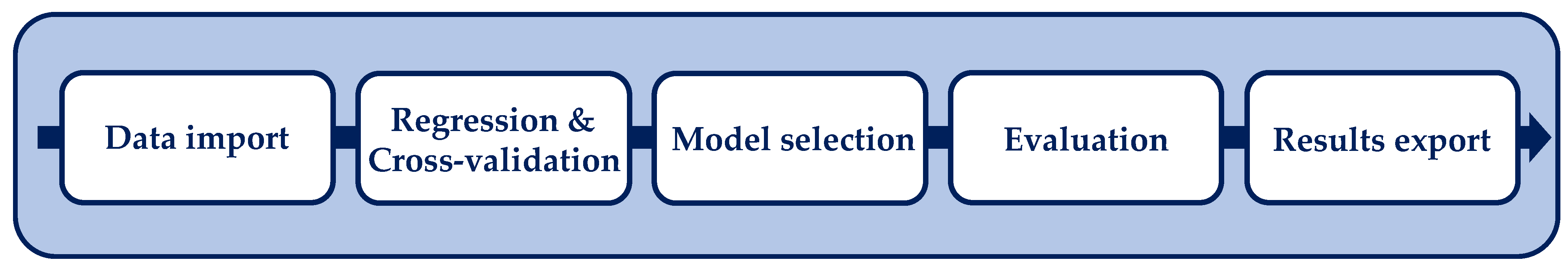 Method Development for the Prediction of Melt Quality in the Extrusion ...
