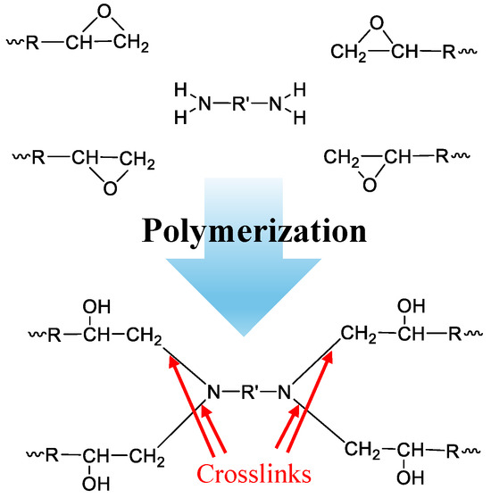 Gamma Irradiation Effect on Polymeric Chains of Epoxy Adhesive