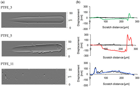Rubber-like PTFE Thin Coatings Deposited by Pulsed Electron Beam ...