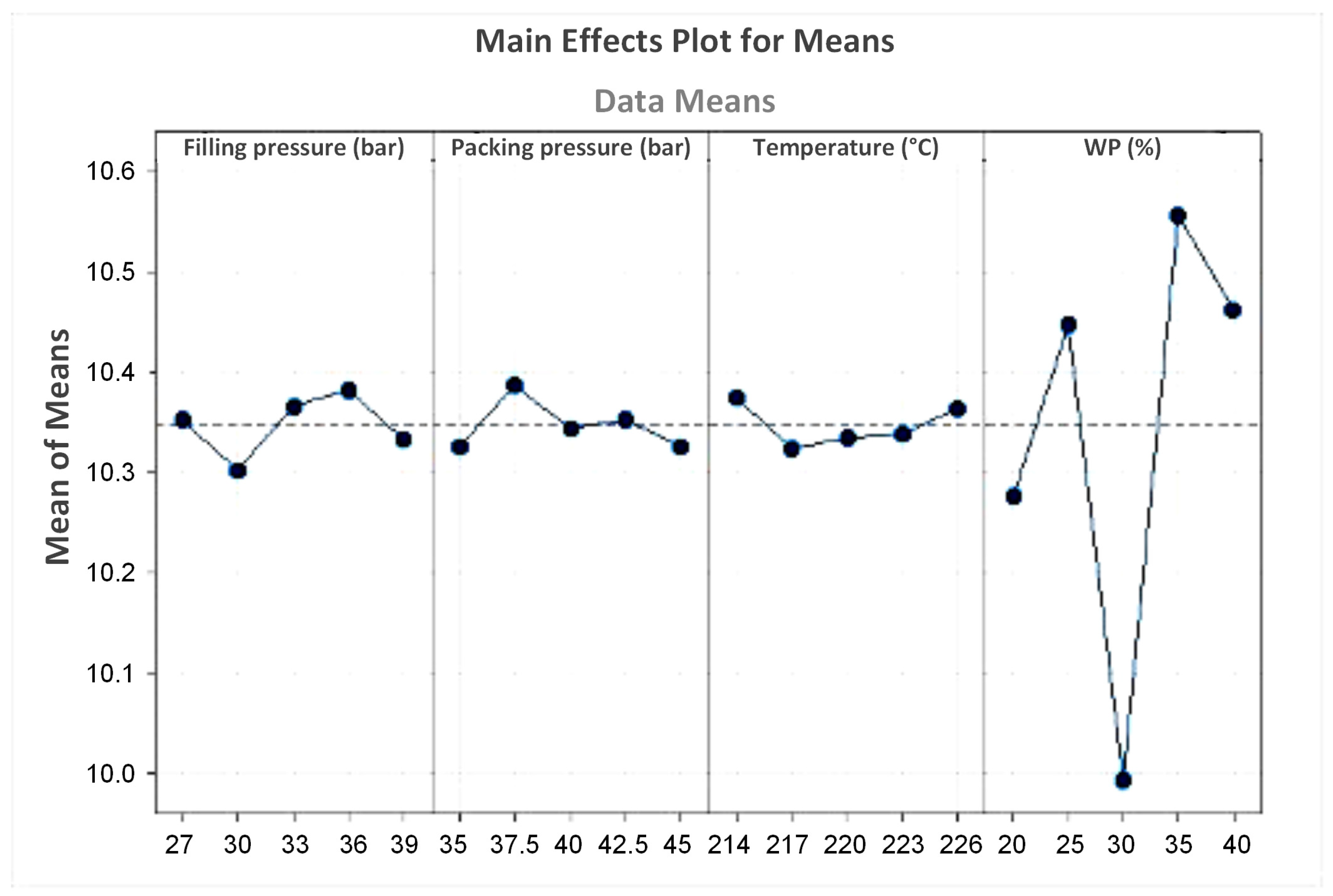 Injection Molding Condition Effects on the Mechanical Properties of ...