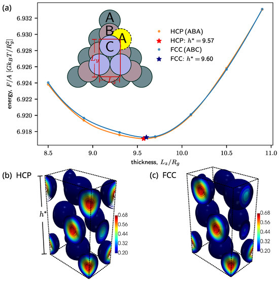 An Efficient and Accurate SCF Algorithm for Block Copolymer Films and Brushes Using Adaptive ...