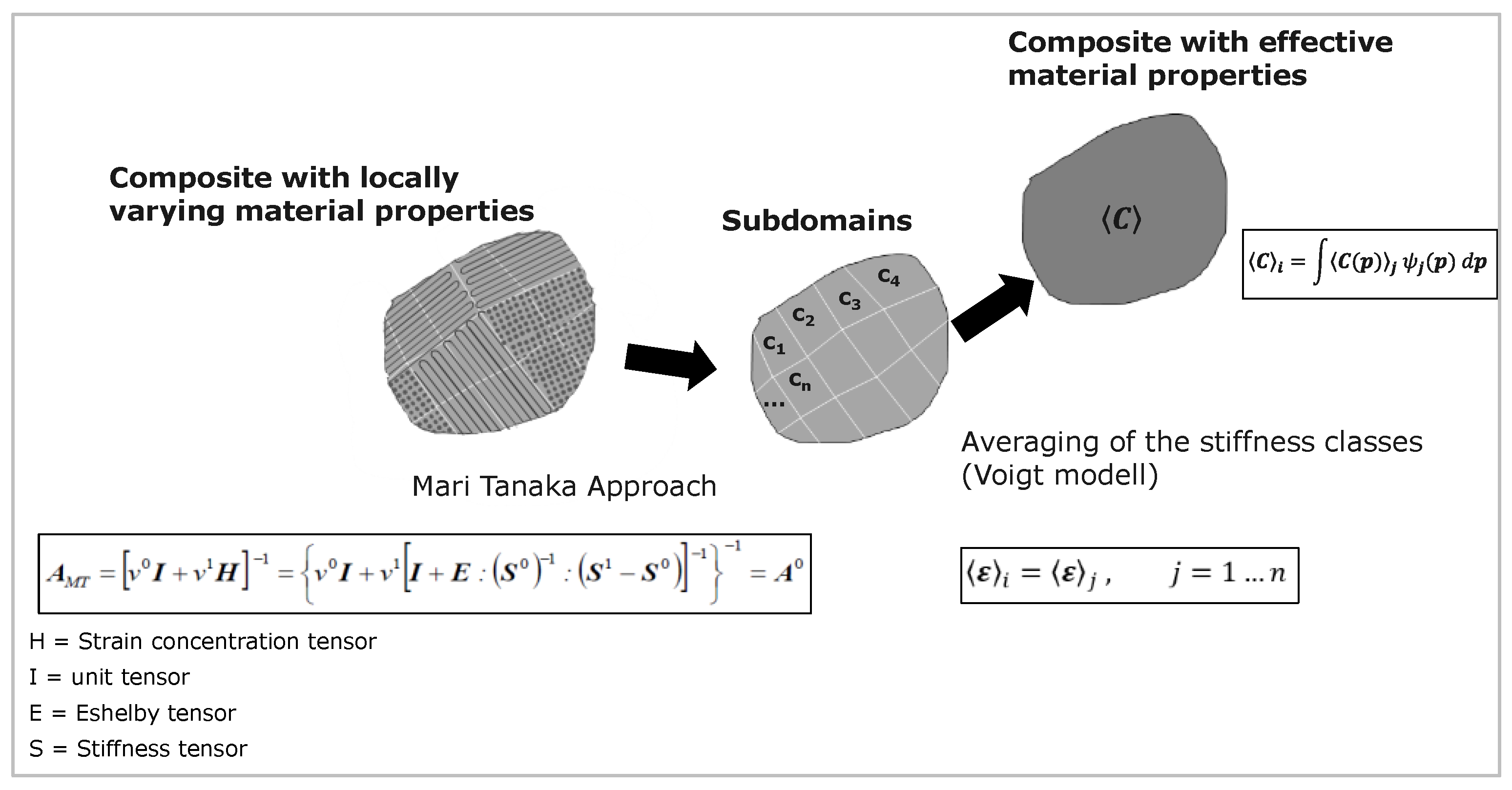 Simulating Elastoplastic and Anisotropic Behavior in Thermoplastic Additively Manufactured ...