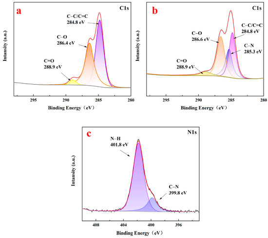 Preparation and Structural Analysis of a Water-Soluble Aminated Lignin