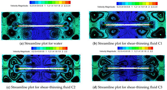 Analysis of the Drag Reduction Performance and Rheological Properties ...
