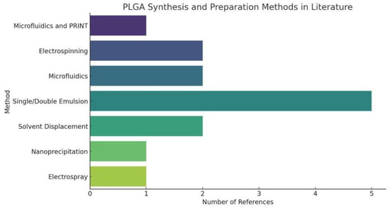 Application of PLGA in Tumor Immunotherapy