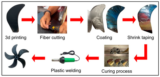 Improving the Flexibility of Ship Propellers Additively Manufactured ...