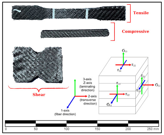 Improving the Flexibility of Ship Propellers Additively Manufactured ...