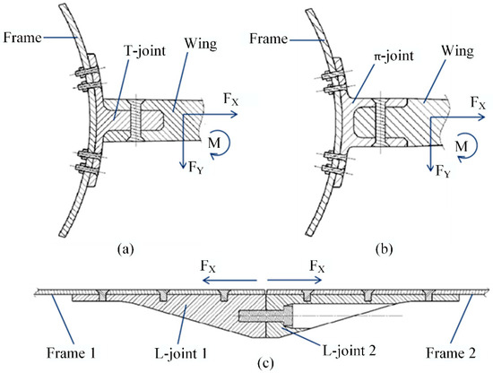A Novel Preparation Method of Composite Bolted T-Joint with High ...