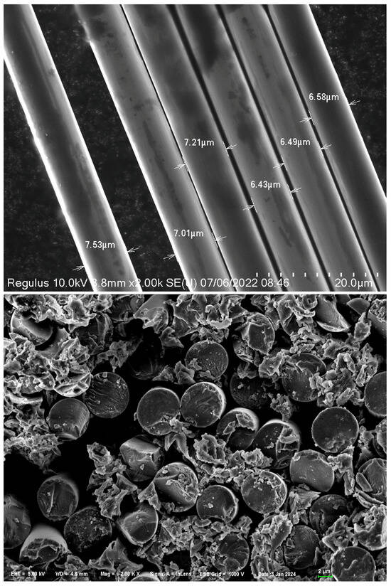Model Prediction and Experimental Validation of Transverse Permeability ...