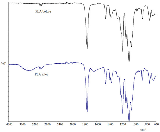 Biopolymeric Blends of Thermoplastic Starch and Polylactide as ...