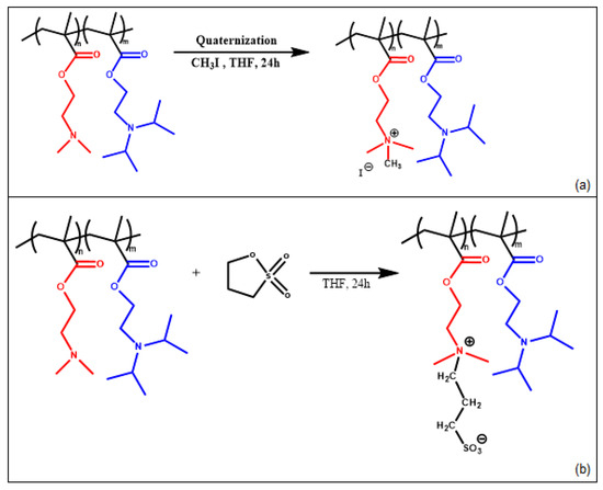 Block and Statistical Copolymers of Methacrylate Monomers with ...