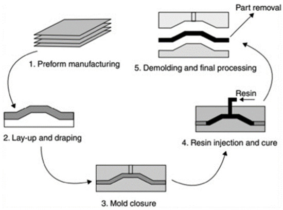 A Review of Natural Fiber-Reinforced Composites for Lower-Limb ...