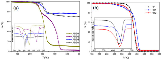 Flame-Retarded and Heat-Resistant PP Compounds for Halogen-Free Low ...