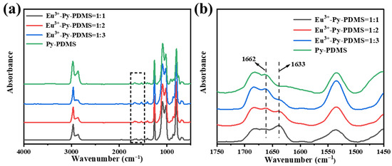 Constructing Self-Healing Polydimethylsiloxane through Molecular ...