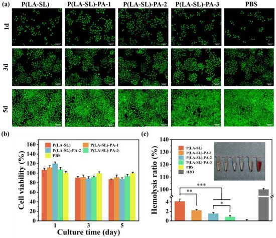 An Injectable, Self-Healing, Adhesive Multifunctional Hydrogel Promotes ...