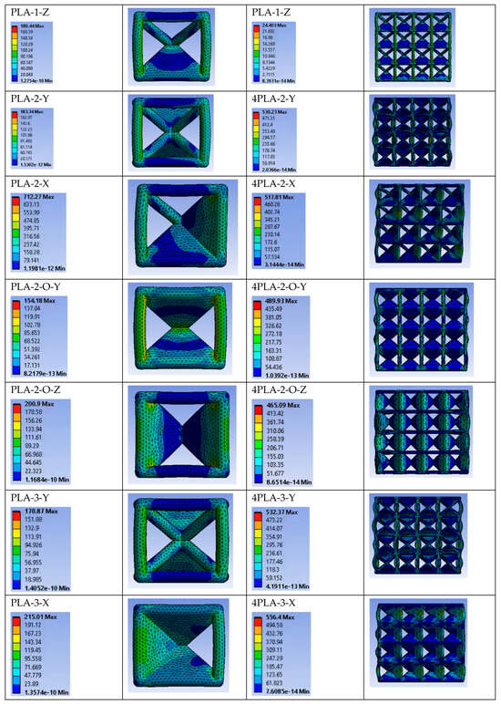 Improved Mechanical Performance in FDM Cellular Frame Structures ...