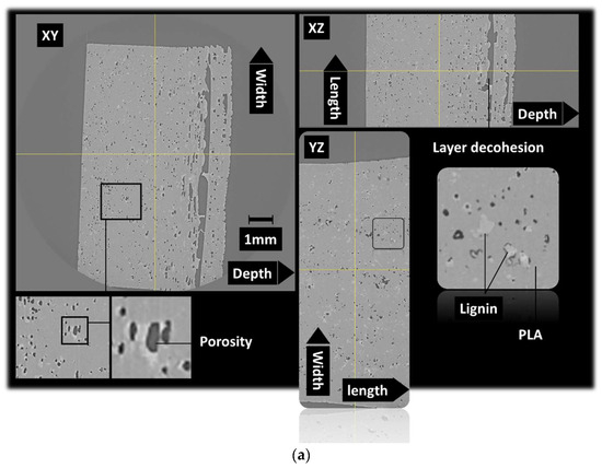 Digital Light Processing Route for 3D Printing of Acrylate-Modified PLA ...