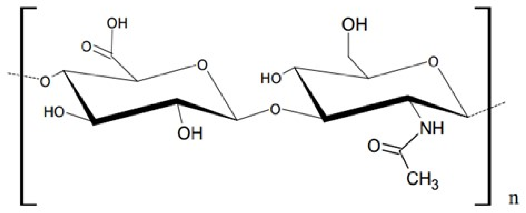 Biopolymer-Based Hydrogel Incorporated with Naproxen Sodium and ...
