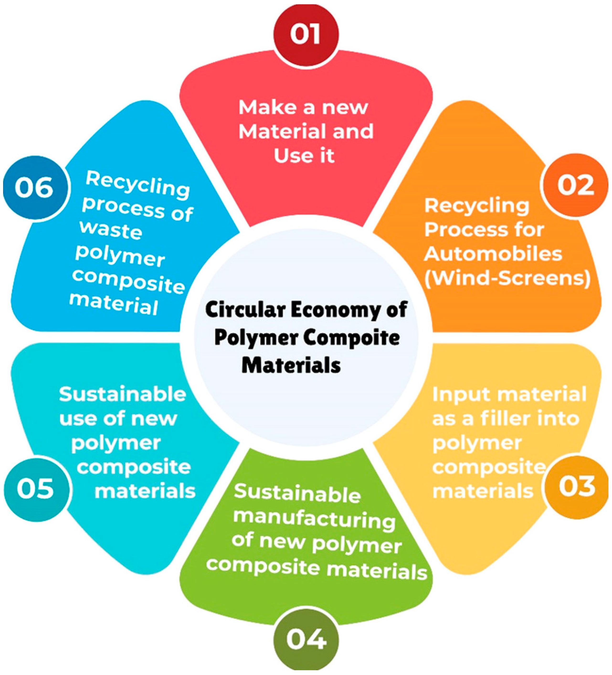 Polymers | Free Full-Text | Mechanical Recycling of Carbon Fiber-Reinforced Polymer in a ...