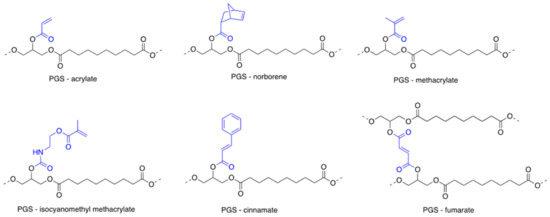 Polymers | Free Full-Text | Polyglycerol Sebacate Elastomer: A Critical ...