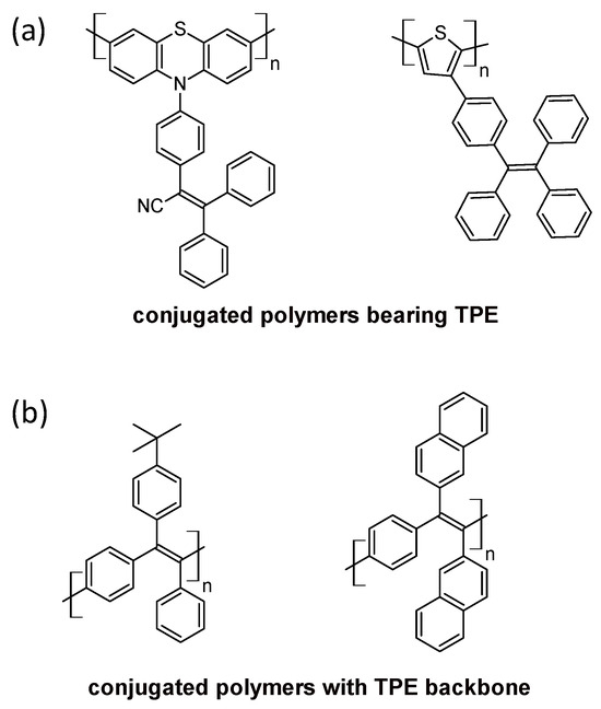 Polymers | Free Full-Text | Literature Review on Conjugated Polymers as ...