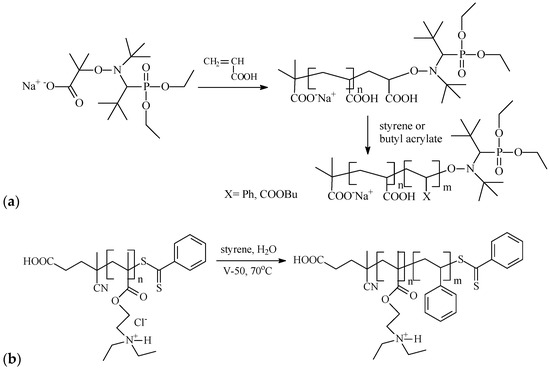 Modern Trends in Polymerization-Induced Self-Assembly