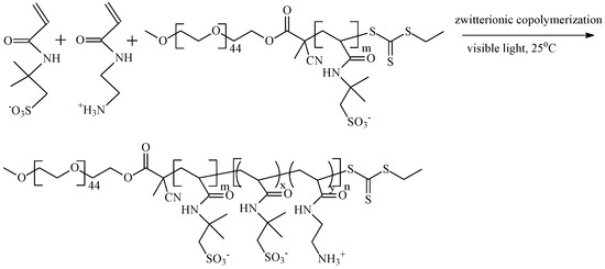 Modern Trends in Polymerization-Induced Self-Assembly
