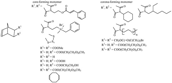 Modern Trends in Polymerization-Induced Self-Assembly
