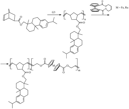 Modern Trends in Polymerization-Induced Self-Assembly