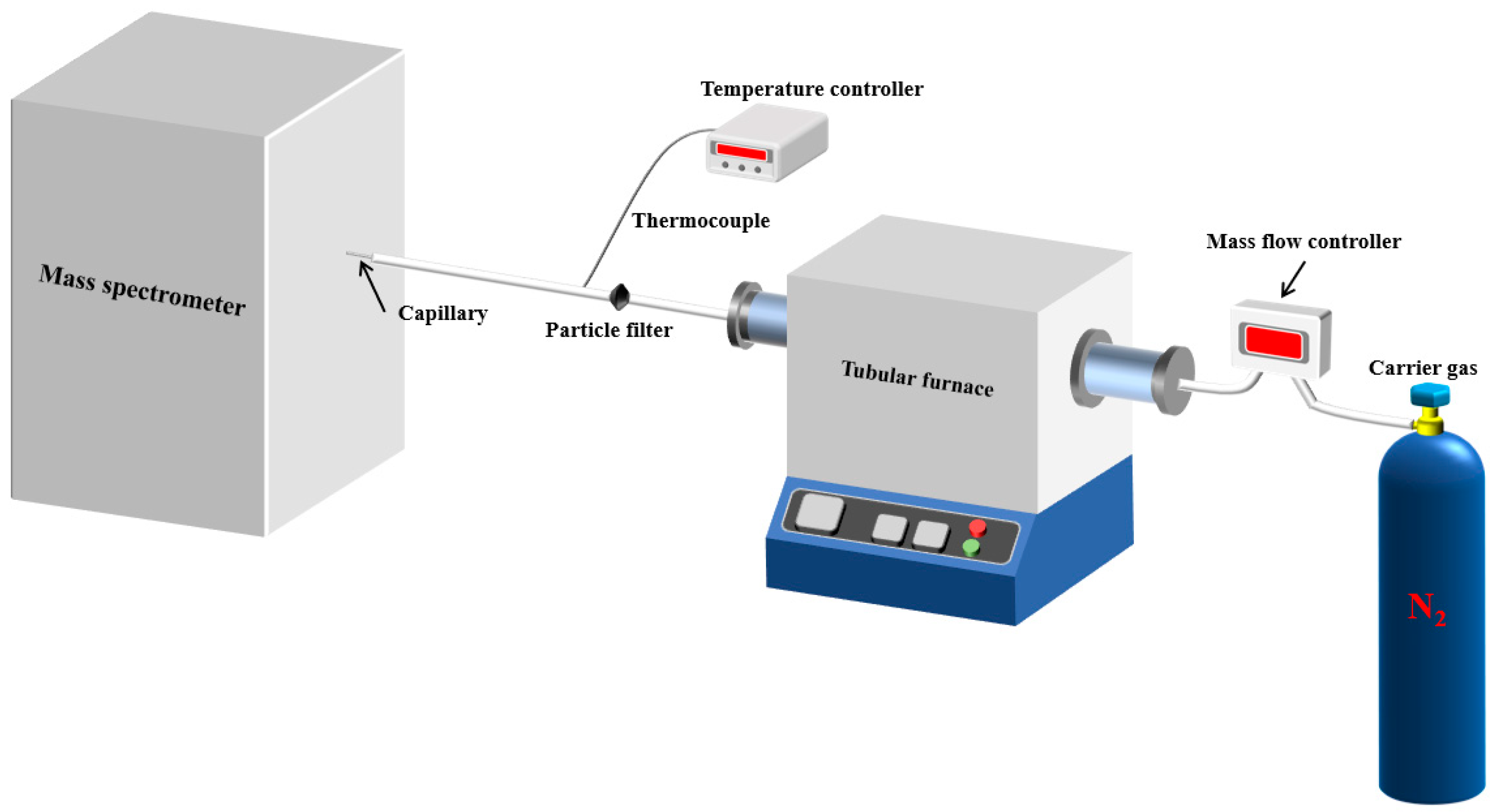 Catalytic Pyrolysis of Polypropylene for Cable Semiconductive Buffer Layers