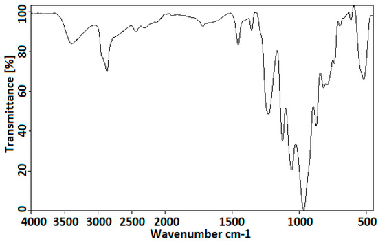 Cellulose-Based Polyurethane Foams of Low Flammability
