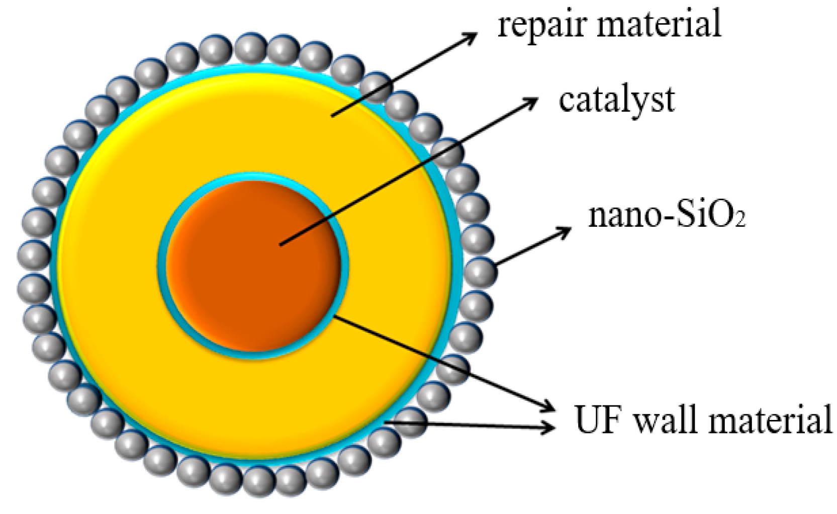 Self-Healing Properties of Water Tree with Microcapsule/Cross-Linked Polyethylene Composite ...