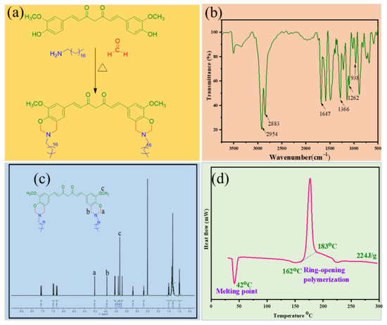 Polymer Composite Hydrogel Based on Polyvinyl Alcohol/Polyacrylamide ...