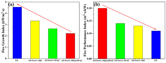 A Simple and Efficient Magnesium Hydroxide Modification Strategy for ...