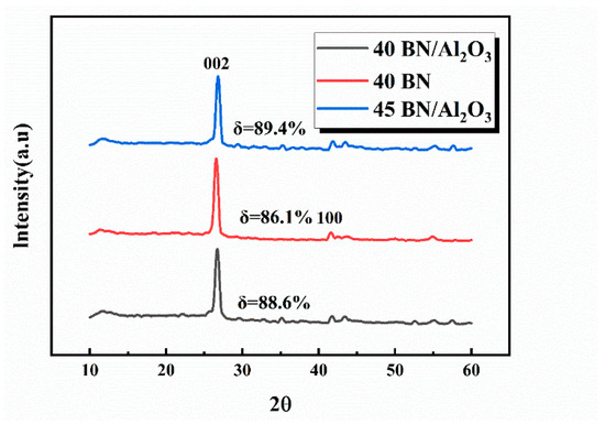DIW-Printed Thermal Management PDMS Composites with 3D Structural ...