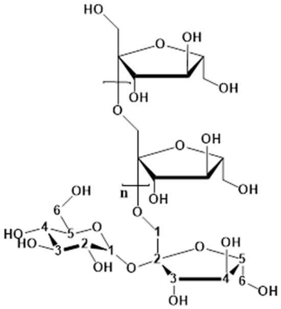 Progress in the Preparation and Application of Inulin-Based Hydrogels