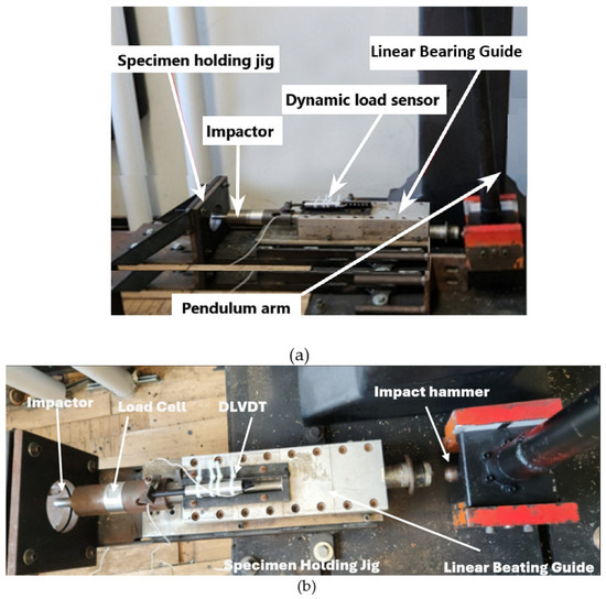Polymers | Free Full-Text | Comparative Performance of Kevlar, Glass ...