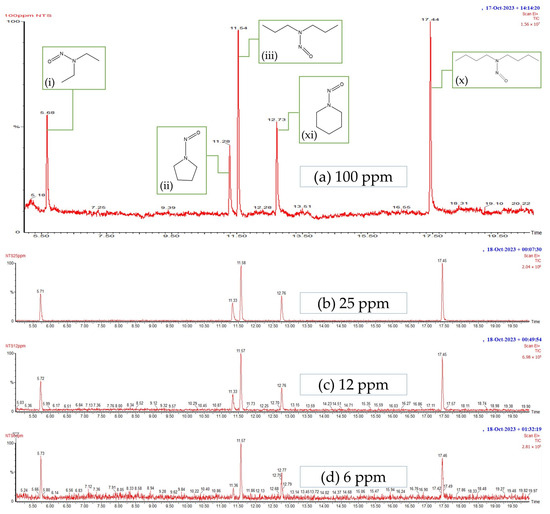 Polymers | Free Full-Text | Advancement of an Environmentally Friendly ...