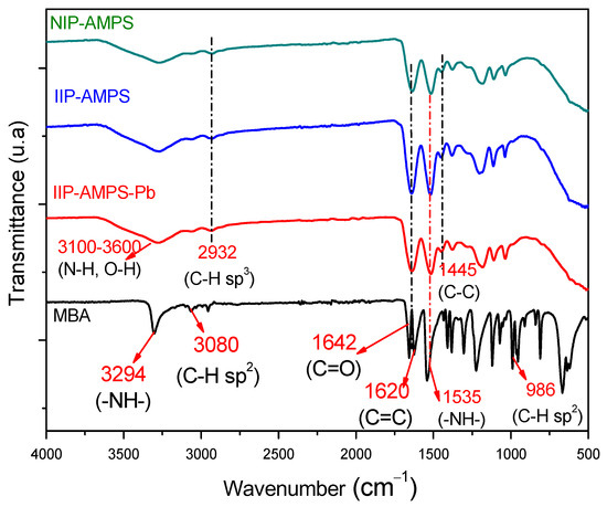 Smartphone-Based Rapid Quantitative Detection Platform with Imprinted ...