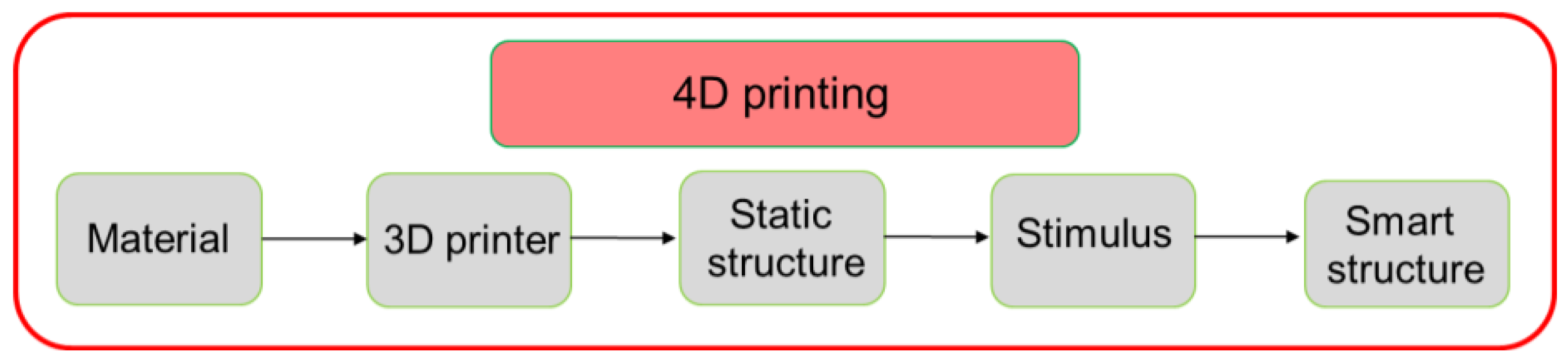 Polymers | Free Full-Text | Thermo-Mechanical Behavior and Strain Rate ...